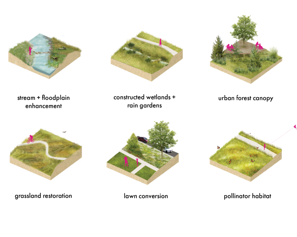 Superbloom Landscape Architecture - Denver, CO